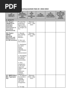 AIP School Template SY 2025-2026 | PDF | Learning