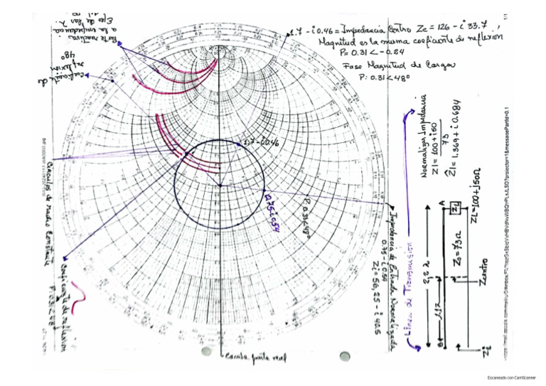 Carta de Smith Radio Enlace | PDF