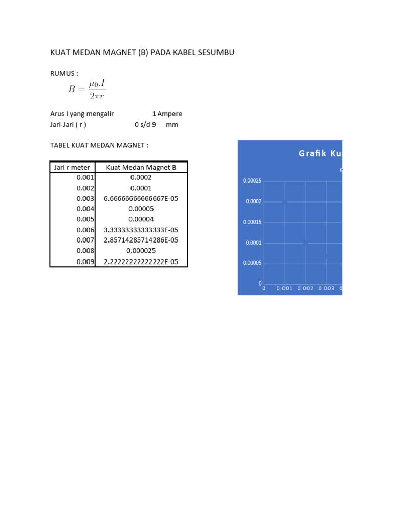 Contoh Soal Kuat Medan Magnet | PDF | Sains & Matematika