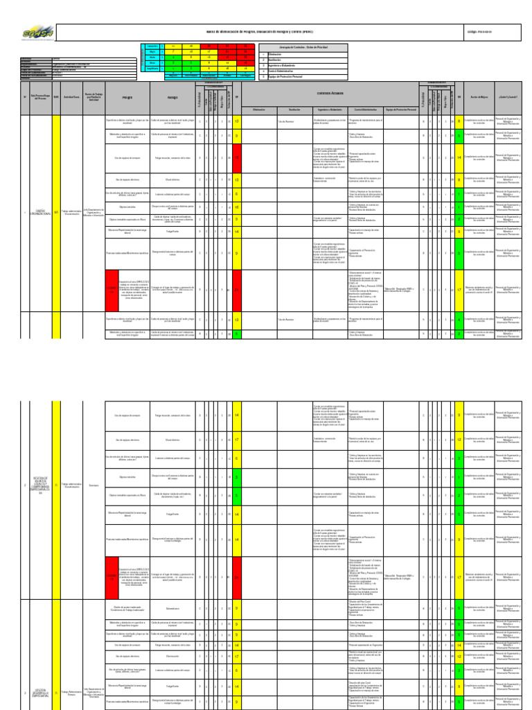 Matriz de Riesgos 2024 | PDF | Factores humanos y ergonomía