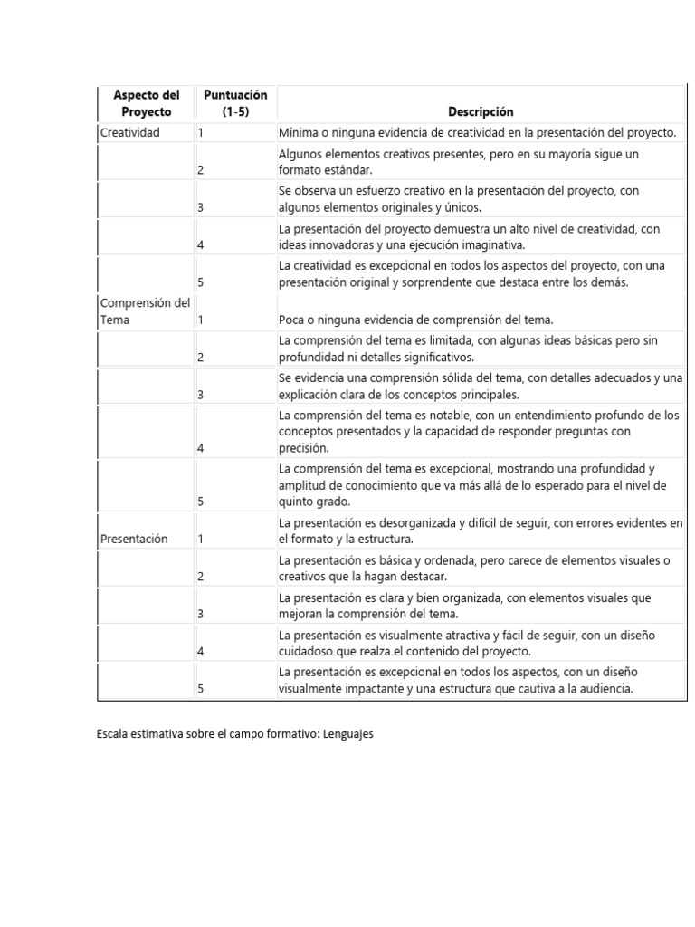 Fichas de Evaluación | PDF | Creatividad | Comprensión