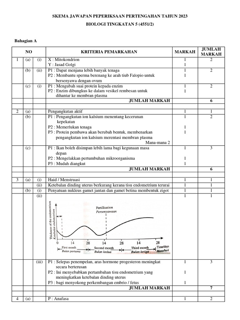 Skema Pemarkahan PPT Bio K2 2023 | PDF