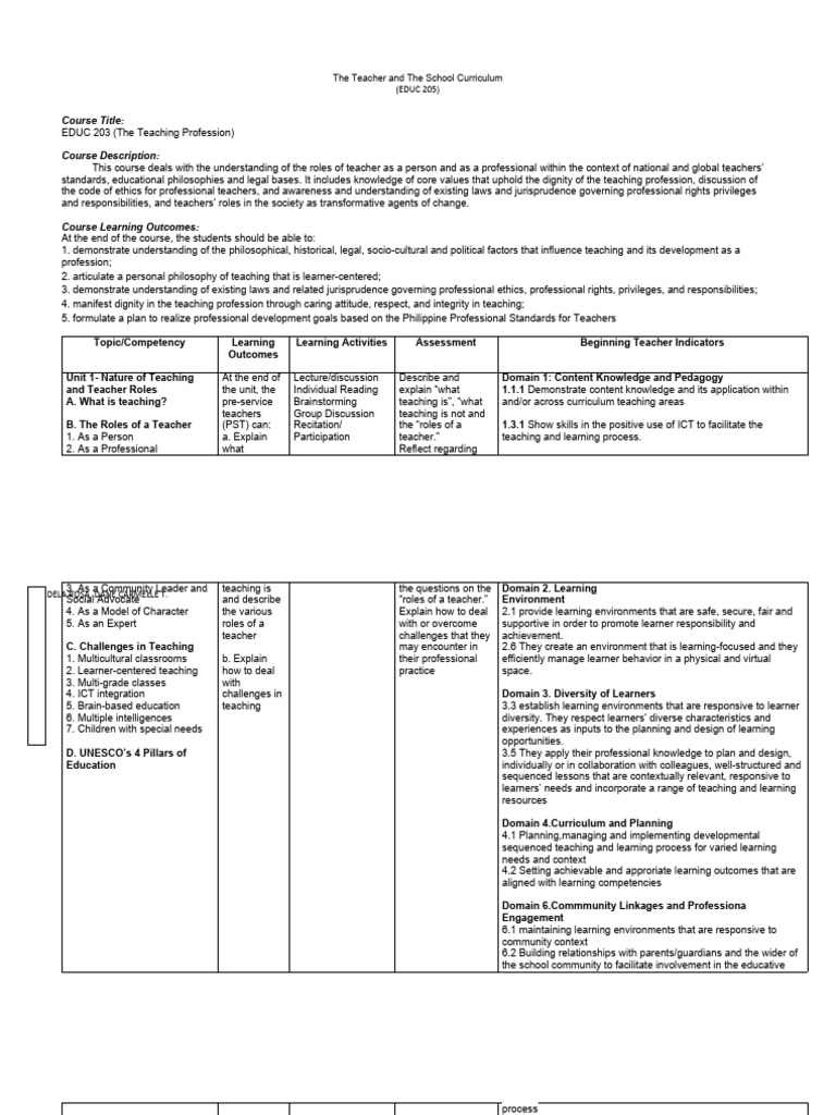 Curriculum Map 1 1 | PDF | Learning | Teachers