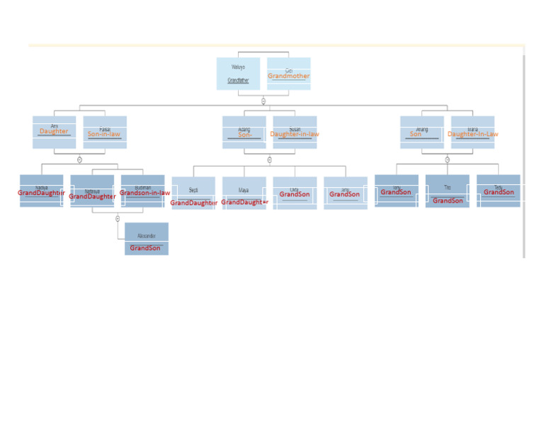 SULISTIANI - Cerita Keluarga Natasya | PDF