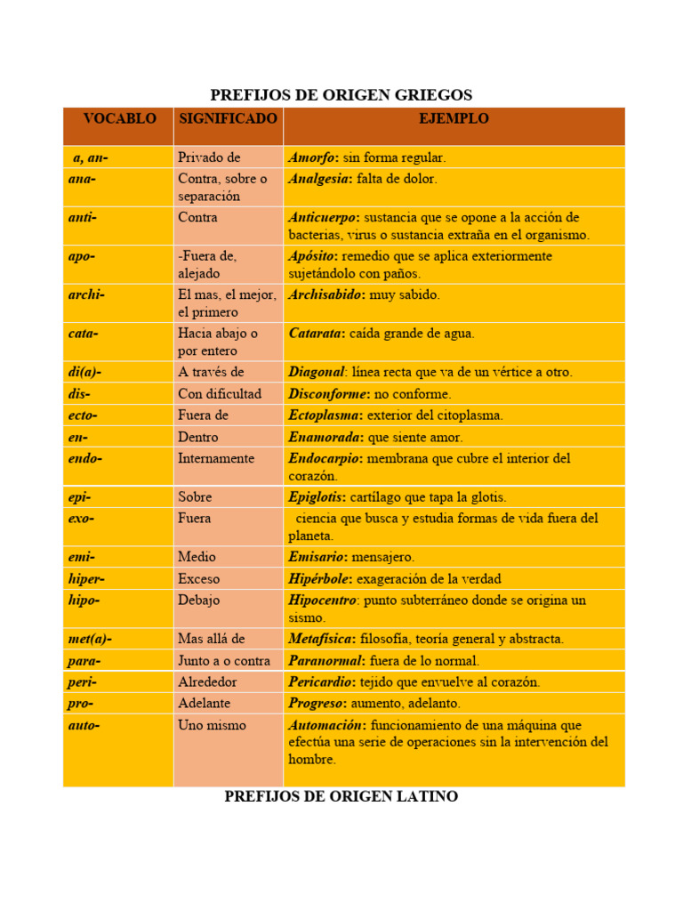 10 y 11 PREFIJOS Y SUFIJOS DE ORIGEN GRIEGO Y LATINO | PDF | Sangre ...