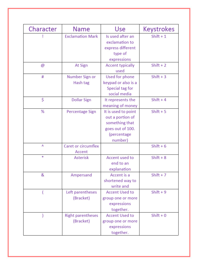 Character | PDF | Bracket | Punctuation