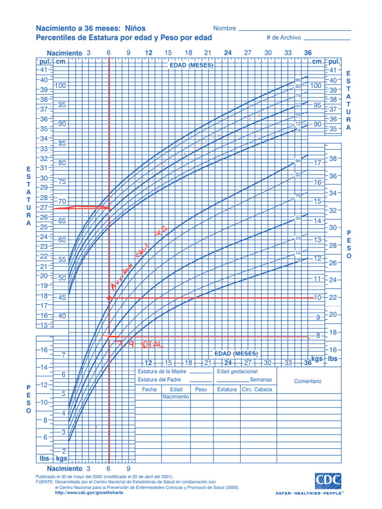 Birth 36 Months Boys Length Weight Spanish | PDF