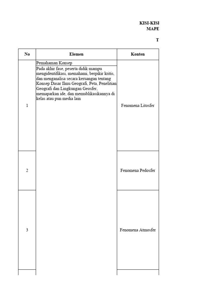 Kisi-Kisi Soal Pat Geografi 2023 2024 Genap Ikm Kedu | PDF