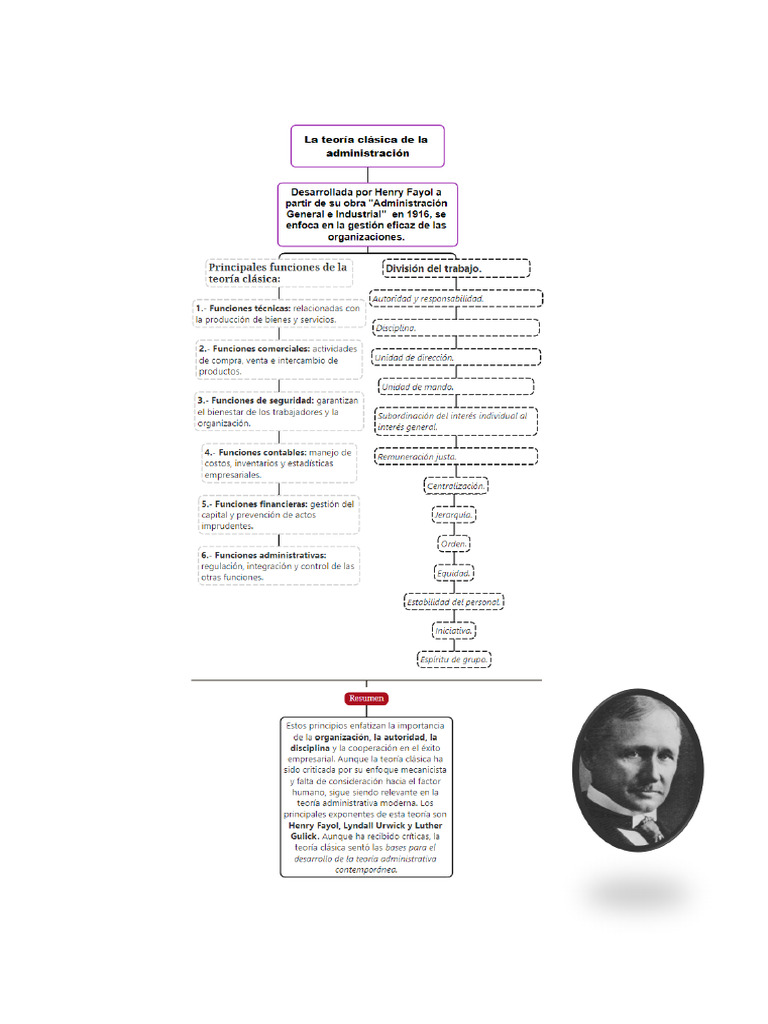 Tarea 1 ADMG H2 | PDF