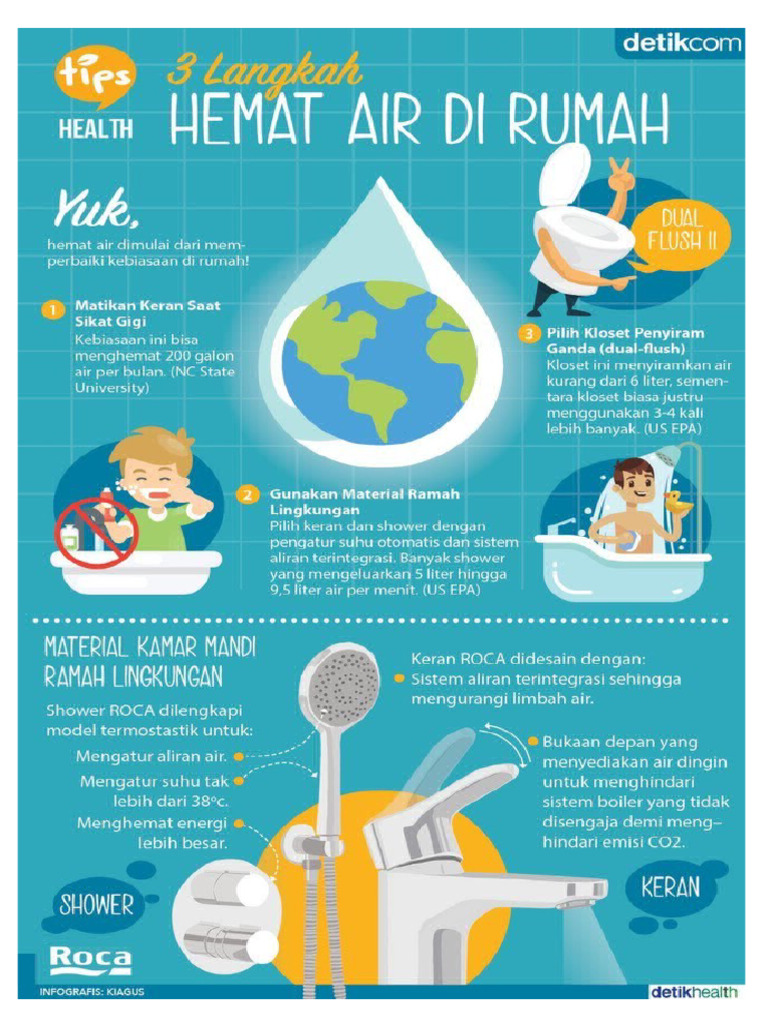 Artikel Hemat Air | PDF