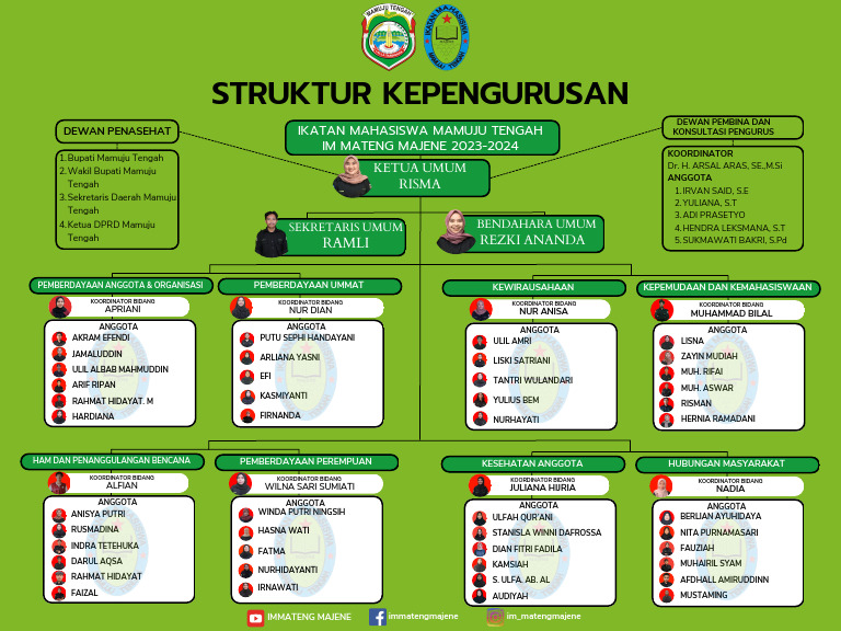 Struktur Kepengurusan | PDF