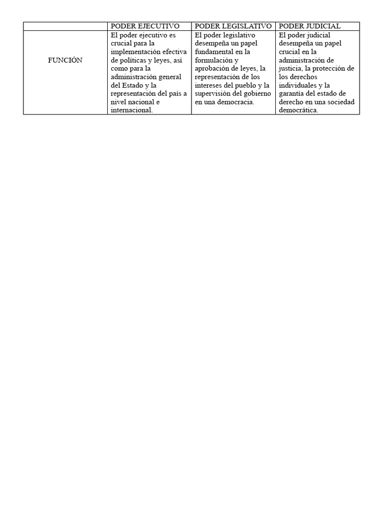 Cuadro Comparativo 1 (DPCC) | PDF | Política | Ciencias sociales