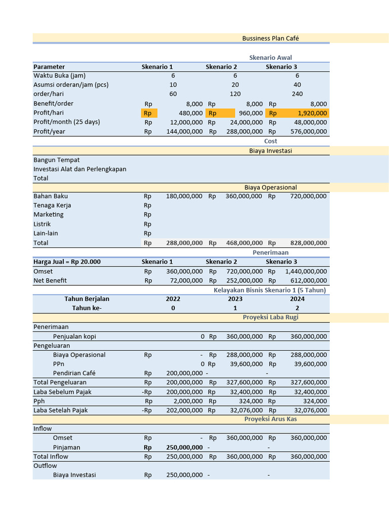 Analisis Finansial Cafe 2022 | PDF