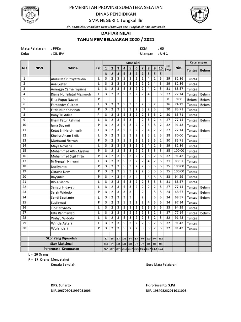 Analisis MID SMT 1 2022 X 1 | PDF