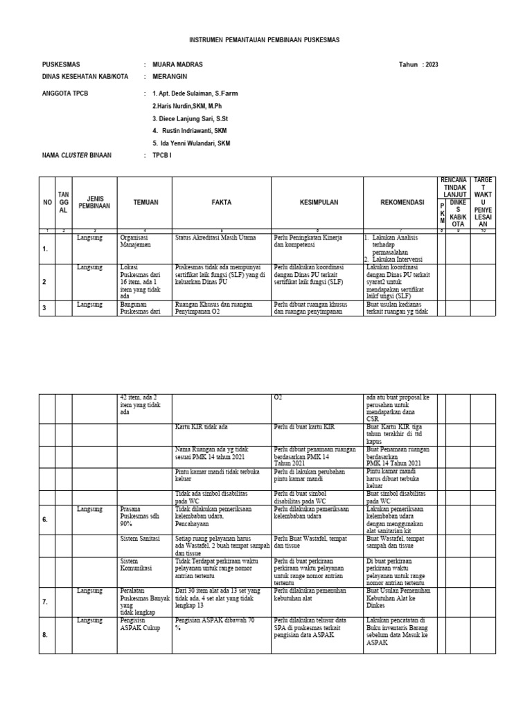 Hasil TPCB Muara Madras | PDF