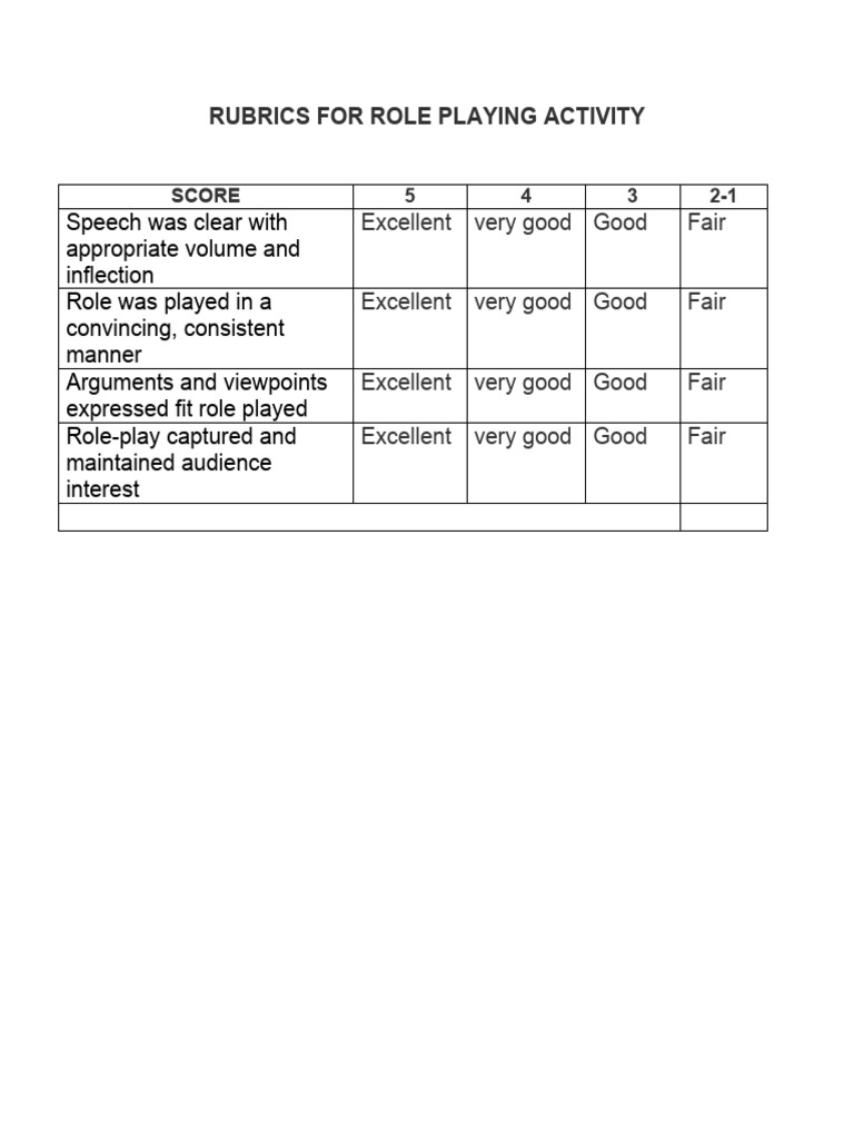 Role-Playing Activity Rubrics Guide | PDF | Language Arts & Discipline