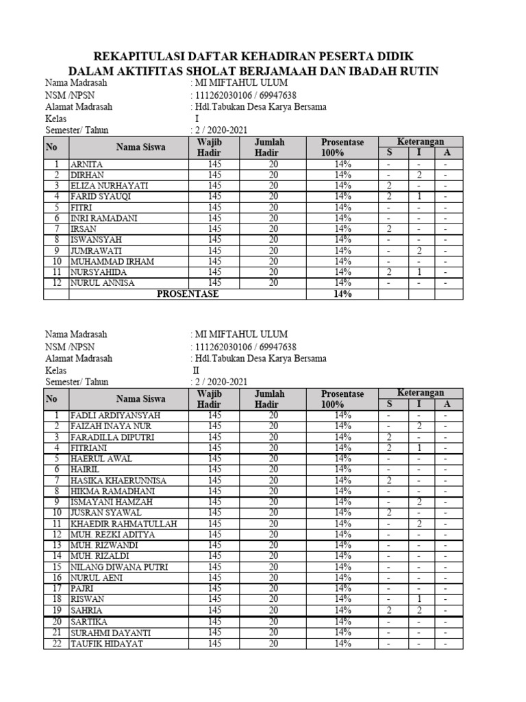 Rekapitulasi Kehadiran Tadarus Bersama | PDF