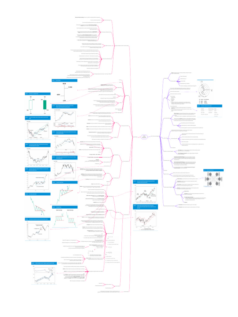 PM 3 | PDF | Technical Analysis | Data