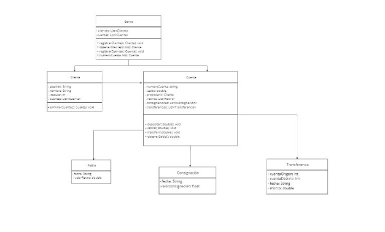 Grafica Uml para Una Breve Base de Datos Bancaria | PDF