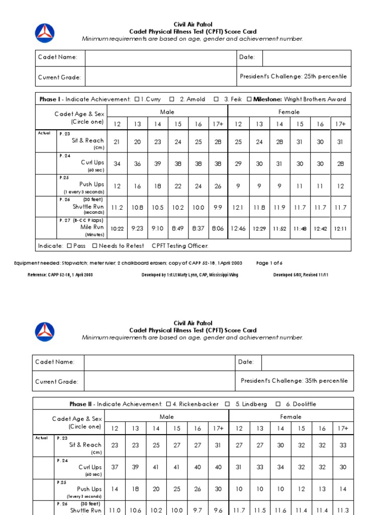 CPFT Scorecards | PDF | Civil Air Patrol | Military Of The United States
