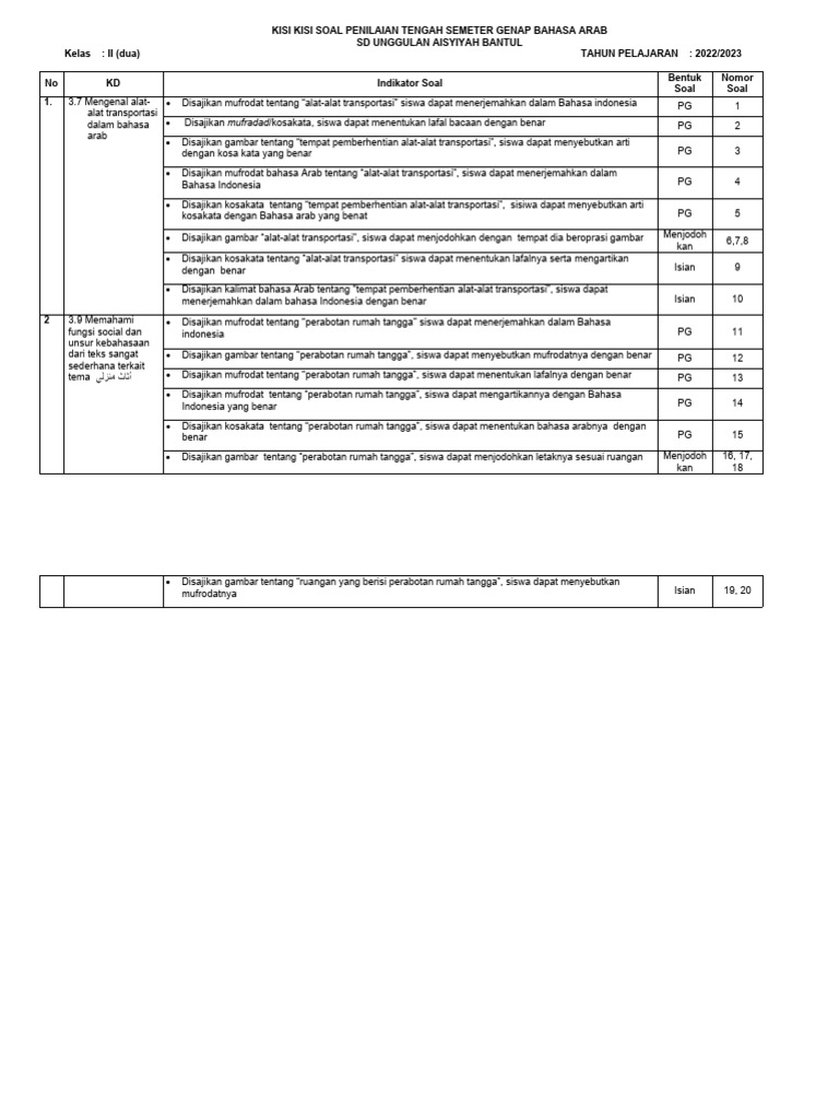KISI2 B Arab PTS Genap Kelas 2 2023 | PDF