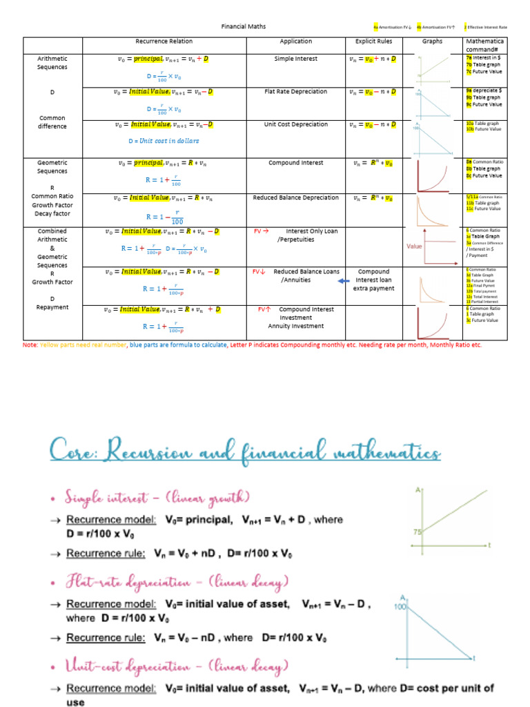 Core 2 Finance Recursion Summary Notes | PDF | Interest | Mathematical ...