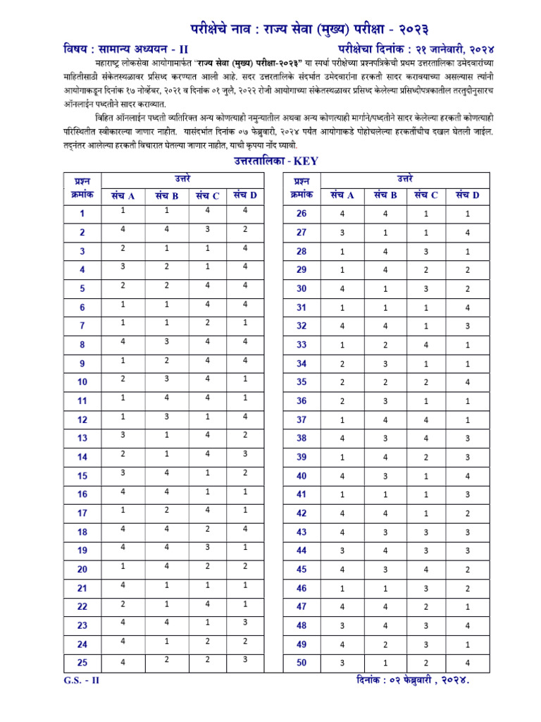 MPSC Mains 2023 GS 2 Answer Key | PDF | Home & Garden | Technology ...