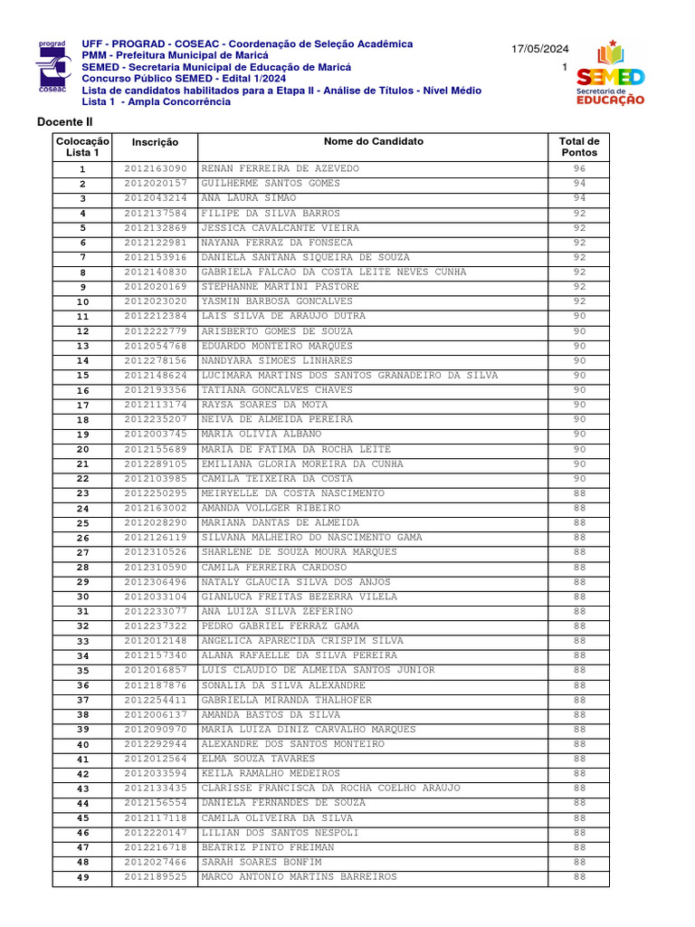 Concurso PMM SEMED20241 ResultadoFinalEtapaI Lista1 AC 20240517 6AY0ace31 1 | PDF
