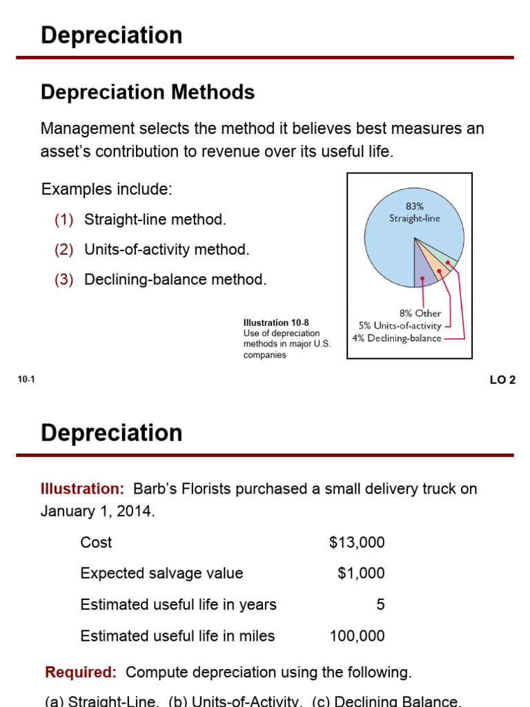 depreciation | PDF | Depreciation | Economies