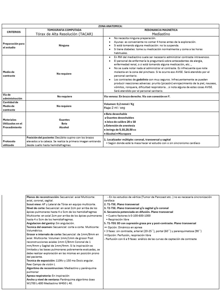 Cuadro comparativo-Torax-Edwin Garcia | PDF | Pulmón | Especialidades Medicas