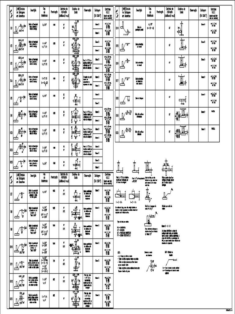 Simbologia - Solda | PDF
