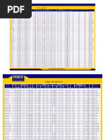 Tabela de Bitolas de Perfis W Gerdau | PDF | Tecnologia e Engenharia