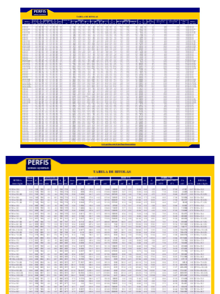 Tabela de Perfis Gerdau Açominas | PDF