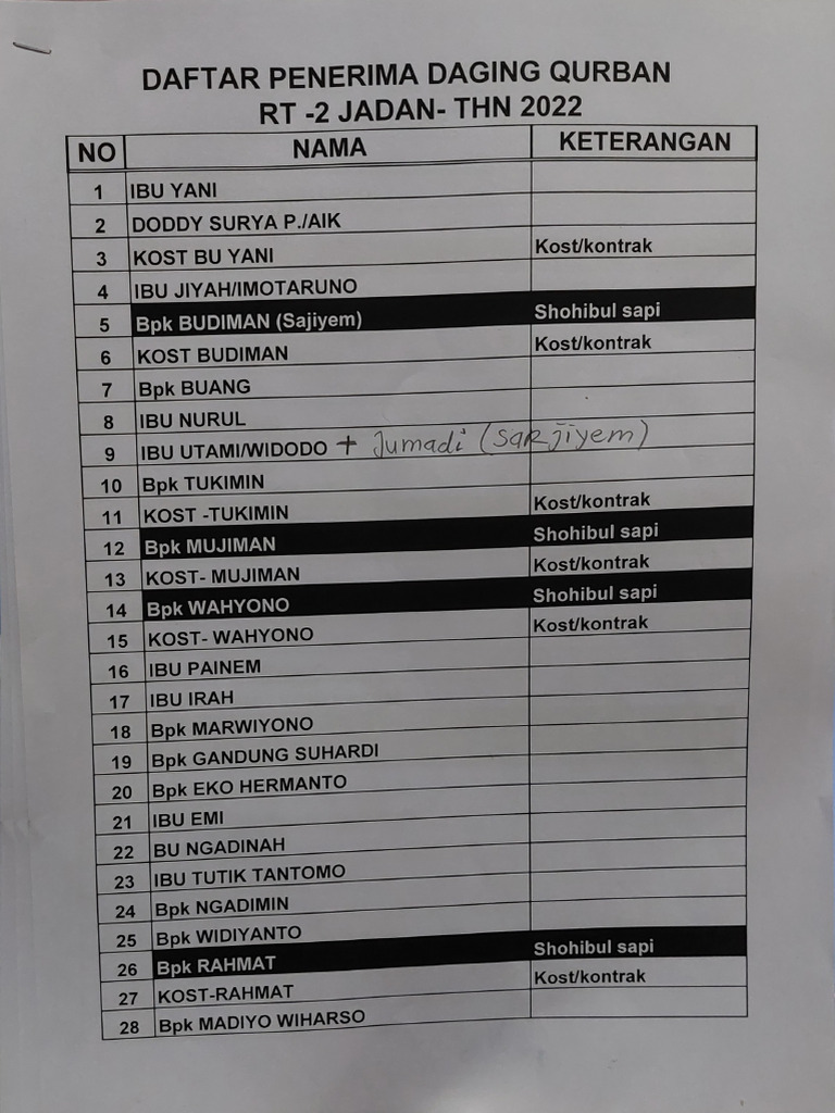 Daftar Penerima Daging Qurban Jadan RT 02 Tahun 2022 | PDF