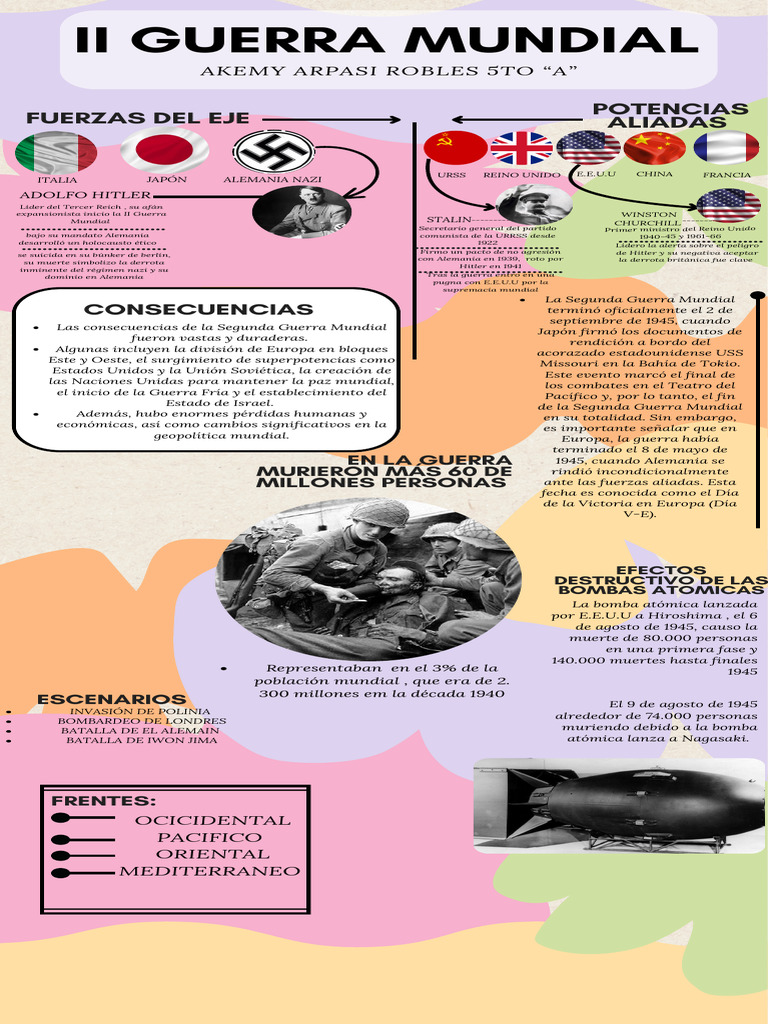 Infografia 5to A | PDF | Segunda Guerra Mundial | Alemania nazi