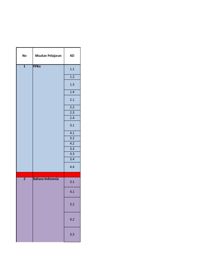 Contoh Pemetaan KD Kelas II | PDF