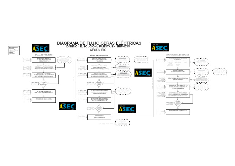 Diagrama de Flujo Electricidad | PDF | Business | Electromagnetismo