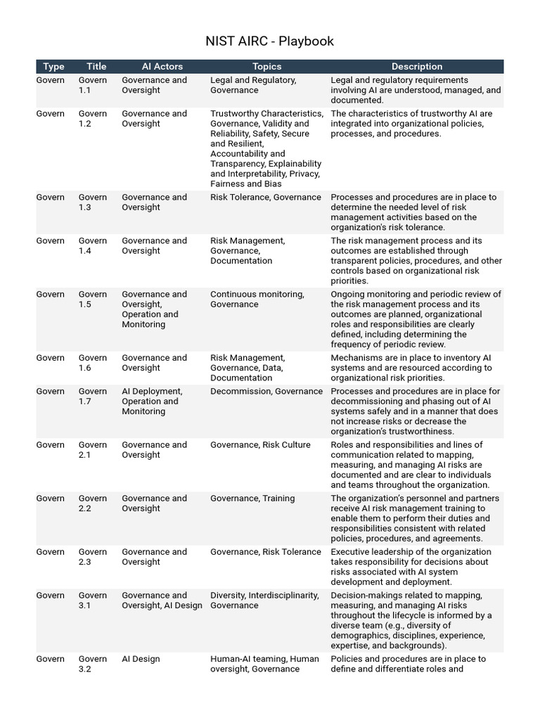 NIST AIRC - Playbook | Download Free PDF | Artificial Intelligence ...