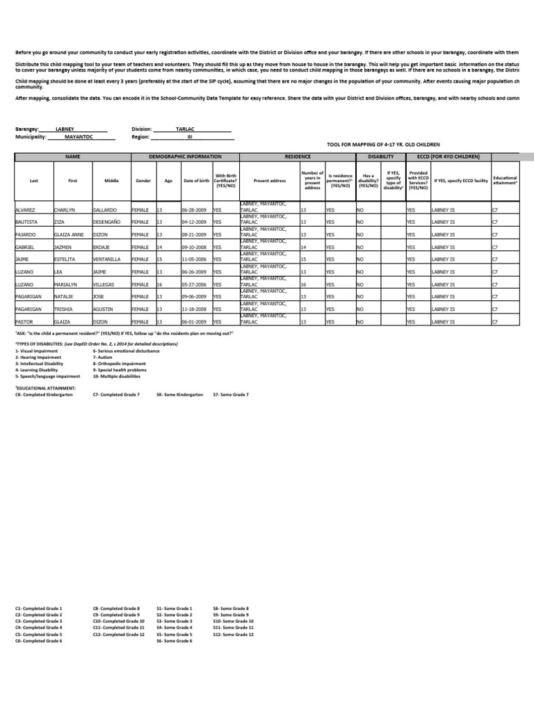 Child Mapping Template Labney | PDF | Liberal Arts Education | Human ...