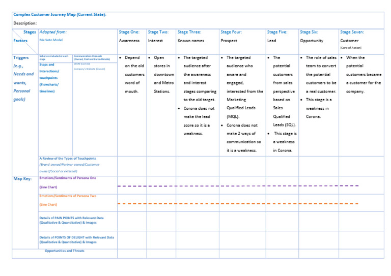 Customer Journey Map Template | PDF | Business Economics | Business Process