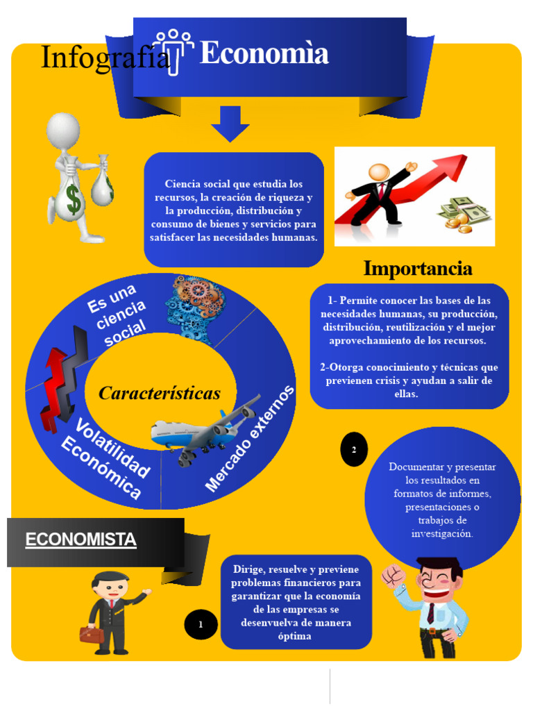 512294578 Infografia de Economia | PDF | Ciencias económicas | Contabilidad