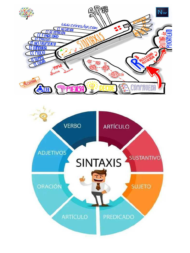 Sintaxis | PDF