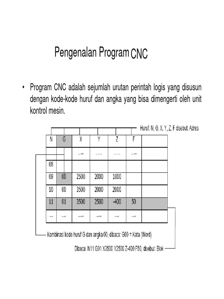 Pertemuan Ke-2. CNC | PDF | Teknologi & Rekayasa