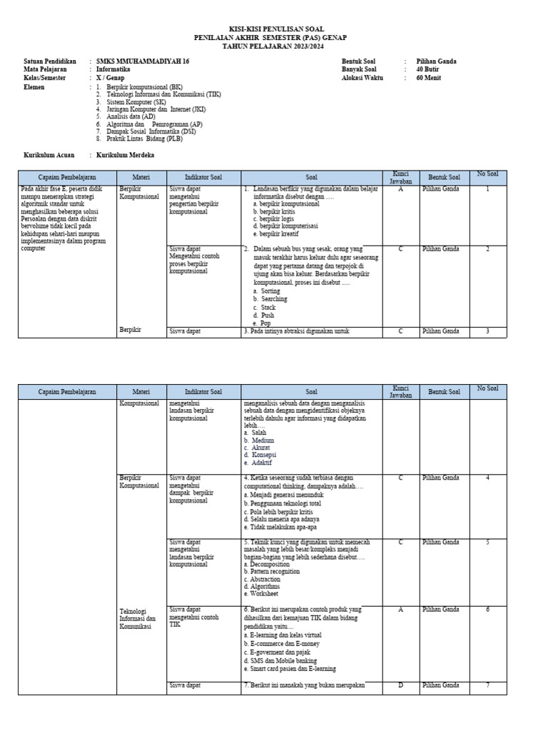 Kisi Kisi Pas Informatika Kelas X Genap 071135 | PDF