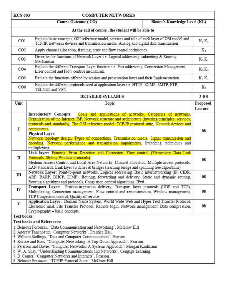 CN Syllabus | PDF | Computer Network | Osi Model