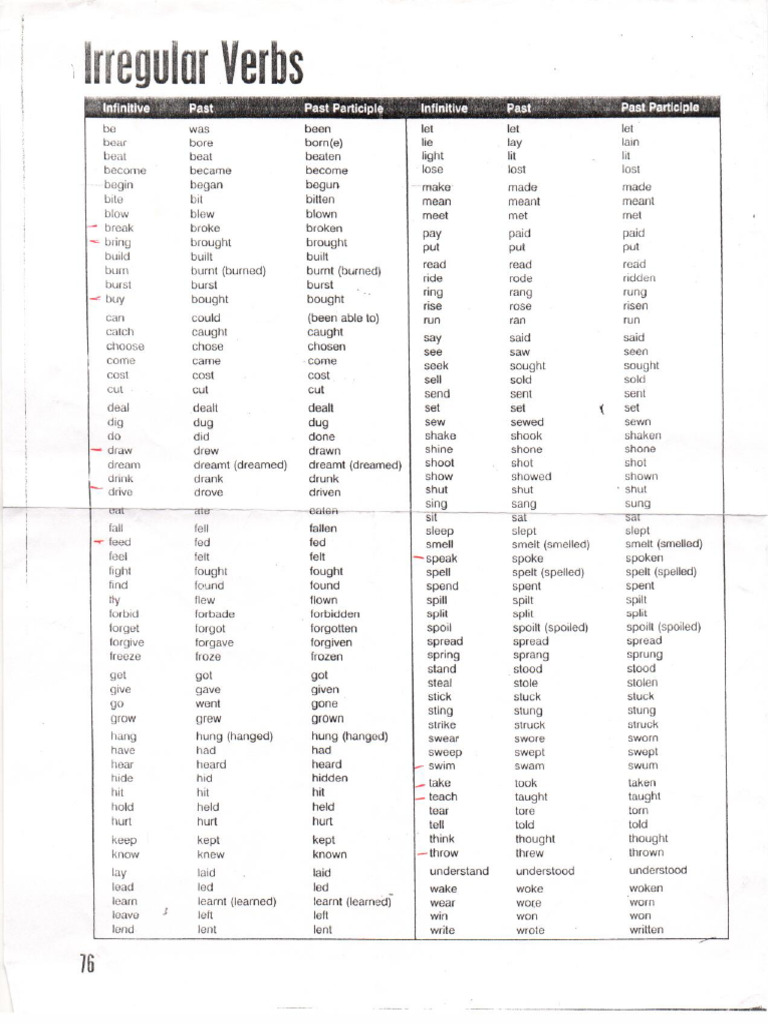 Verb List | PDF