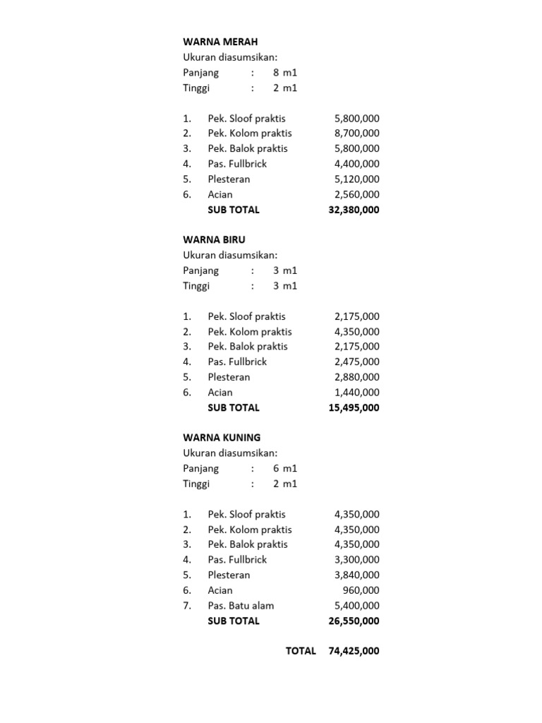 Estimasi Pagar | PDF