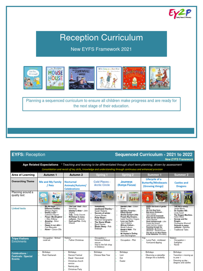 Reception Curriculum Overview.257357195 | Download Free PDF ...