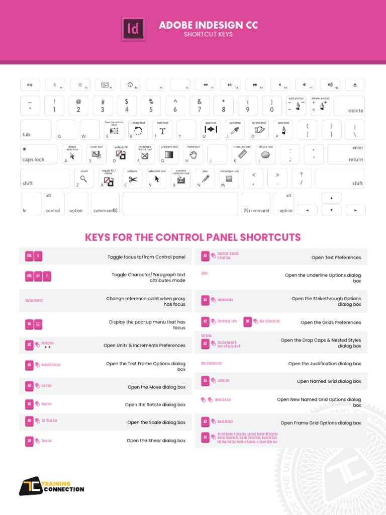 IND-CheatSheet | PDF | Keyboard Shortcut | Control Key