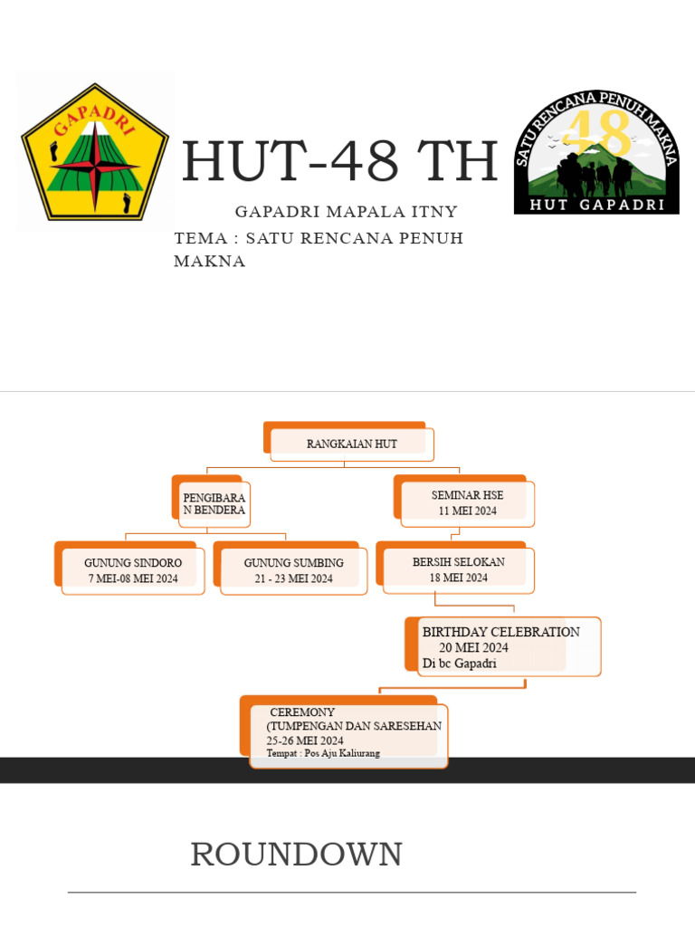 RANGKAIAN ACARA HUT-48 TH | PDF